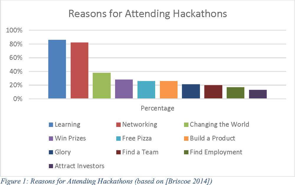 How to Select the Right Hackathon Judges for Your Event