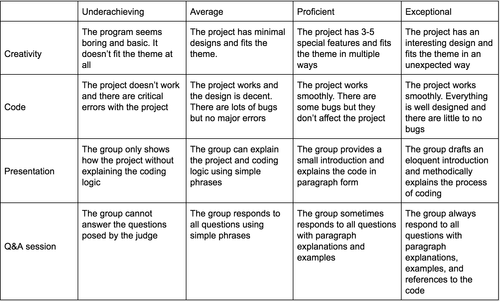 Crafting Effective Hackathon Judging Criteria: A Step-by-Step Guide