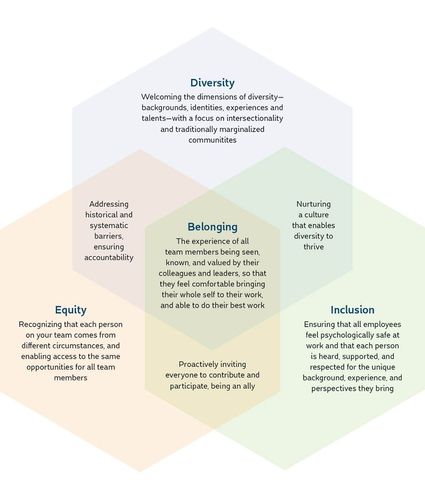 Inclusive Event Planning: Tips for Creating Welcoming Environments and ...
